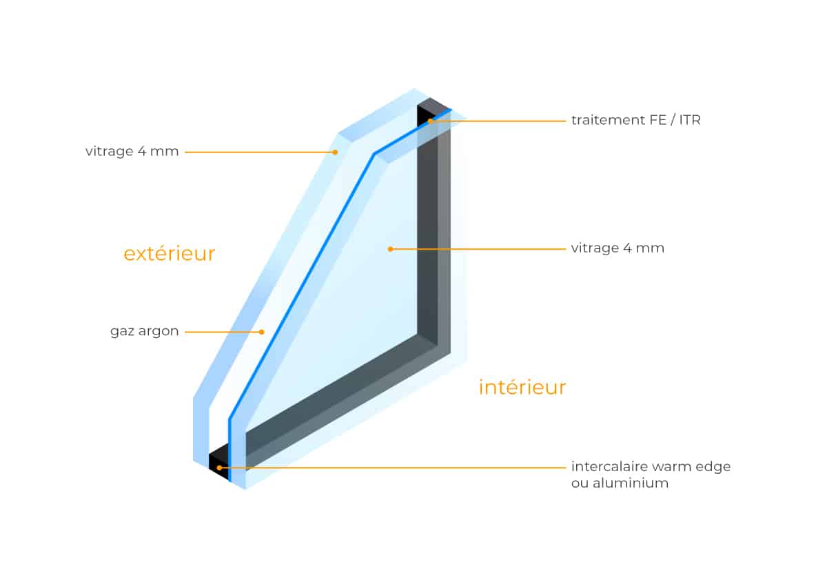 Optimisez l'efficacité énergétique de votre habitation grâce au vitrage ...